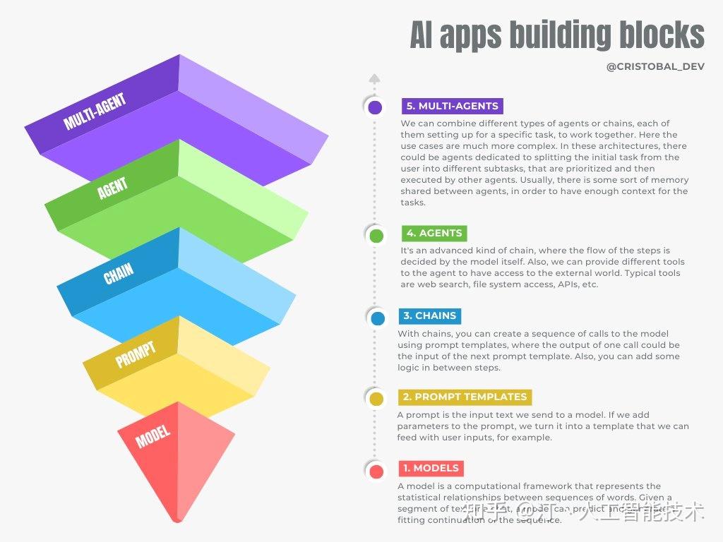 AI Agent技术的最新进展与改变世界的典型项目巡礼 - 知乎