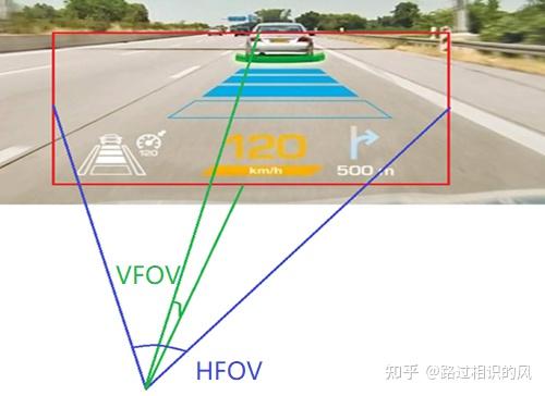 为什么标准AR HUD的视场角FOV必须在10°×3°以上？ - 知乎