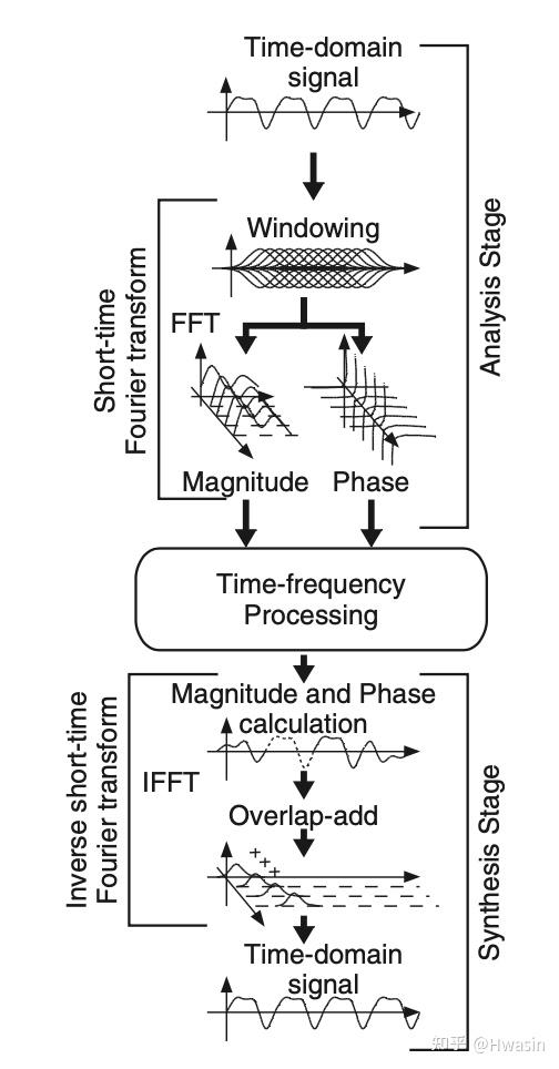 有没有办法在改变音调时不改变音色？ - 知乎