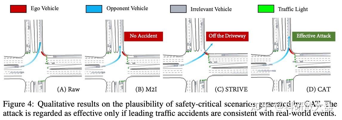 AD论文3-CoRL23: CAT: Closed-loop Adversarial Training for Safe End-to-End ...