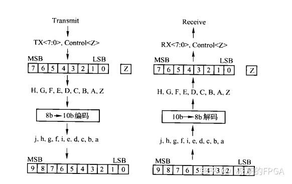 PCIE配置空间会包含几个MSI capability structure？ - 知乎