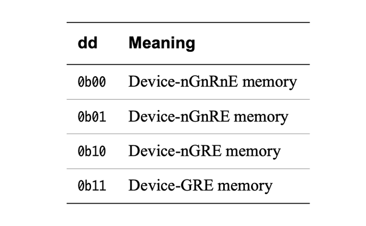 ARMv8 架构的 MMU 页表项格式 - 知乎
