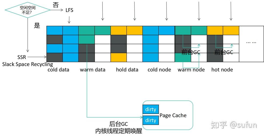 F2FS - 文件系统入门 - 知乎