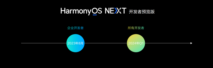 去掉AOSP，HarmonyOS NEXT：使用全自研内核 - 知乎