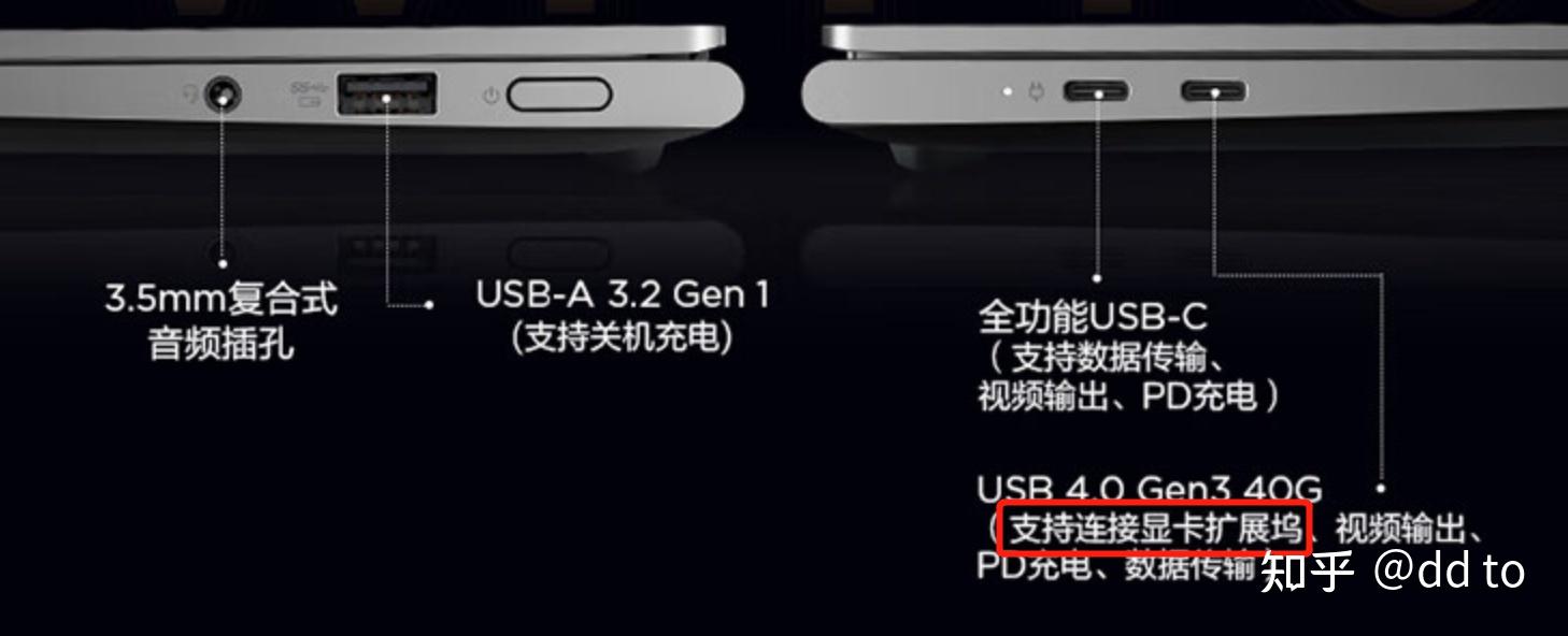 锐龙版的小新pro14（2022）能不能外接显卡？ - 知乎