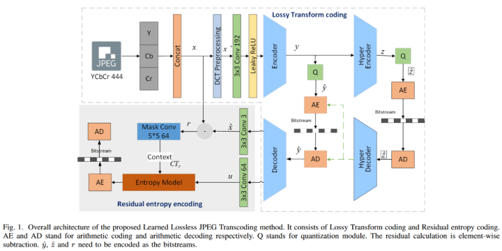 基于残差熵编码的JPEG无损转码框架 - 知乎