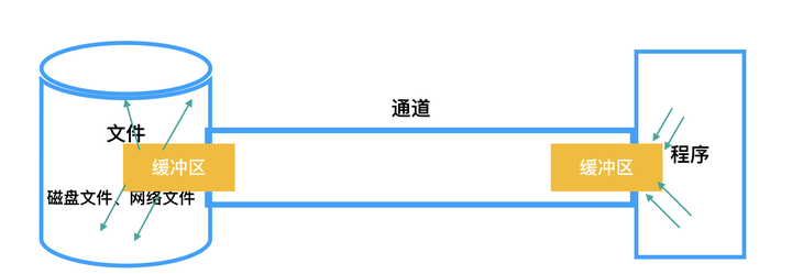 Java 中 NIO 看这一篇就够了 - 知乎