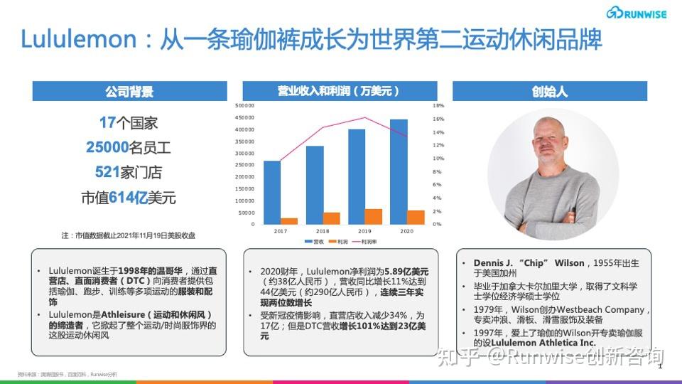 Lululemon 品牌发展有哪些经验值得借鉴？ - 知乎