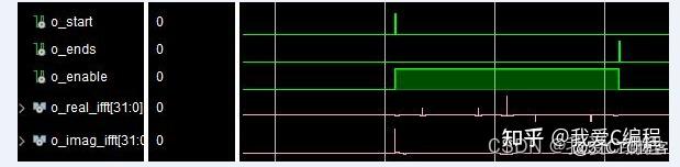 基于fpga的fft变换和反变换实现使用ip核设计包含testbench 知乎