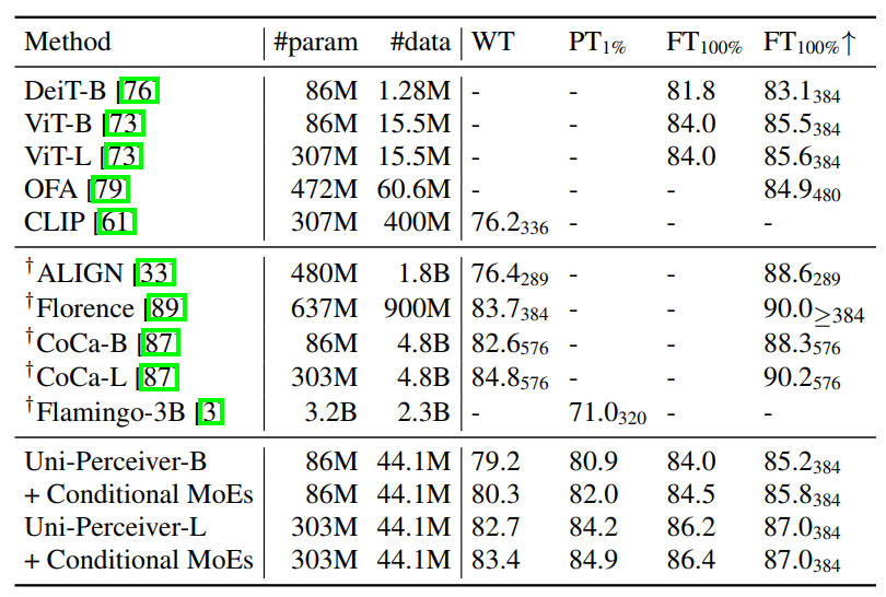 Uni-Perceiver：迈向通用人工智能的通才模型 - 知乎