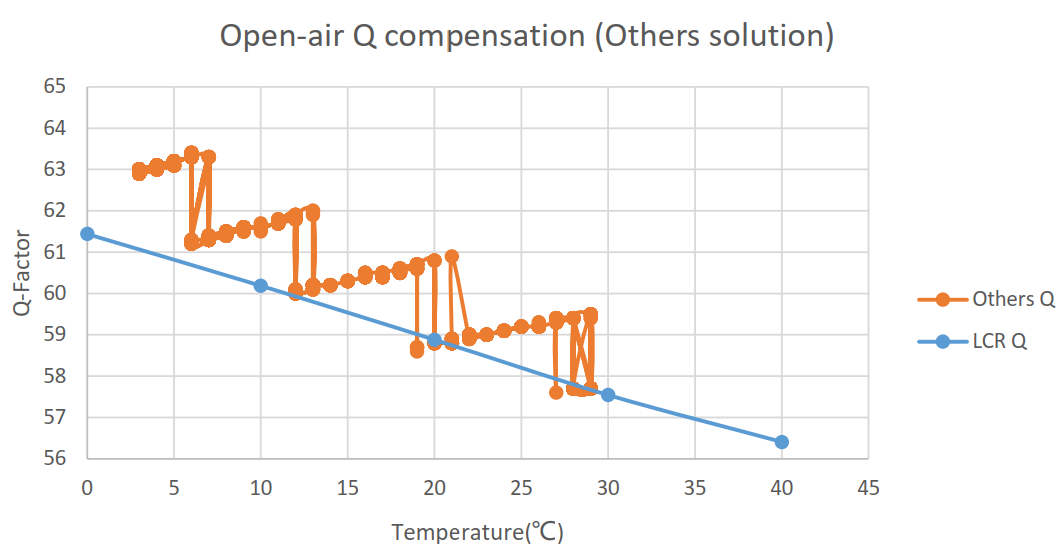 方案简介丨CPSQ-15W 车载MPP无线充电方案介绍 - 知乎