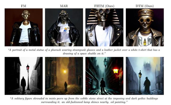 Transition Matching: Scalable and Flexible Generative Modeling （公式看晕了，喂！） - 知乎