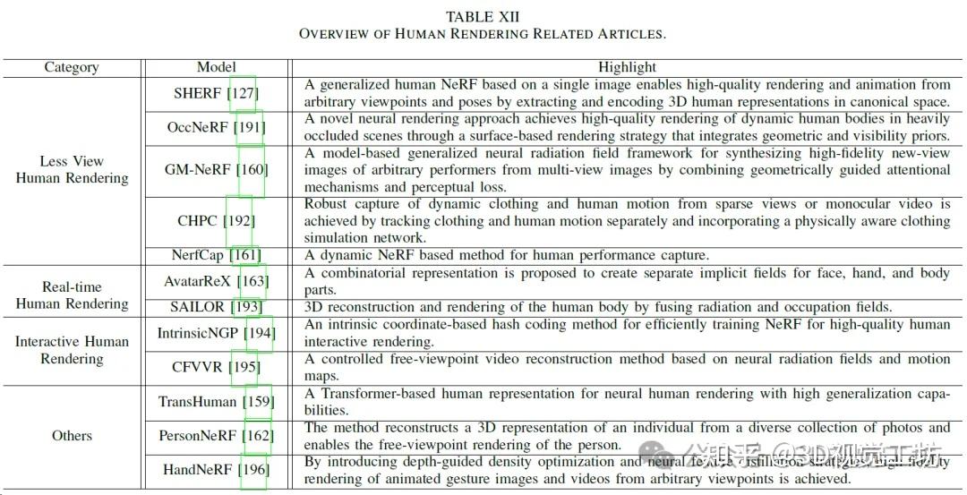 NeRF最新综述！超全！ - 知乎