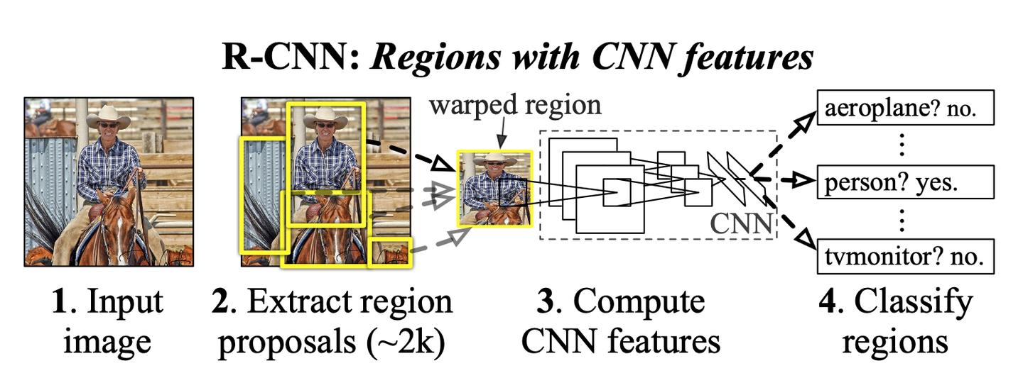 【盘点】CVPR 二十年，影响力最大的 10 篇论文！ - 知乎