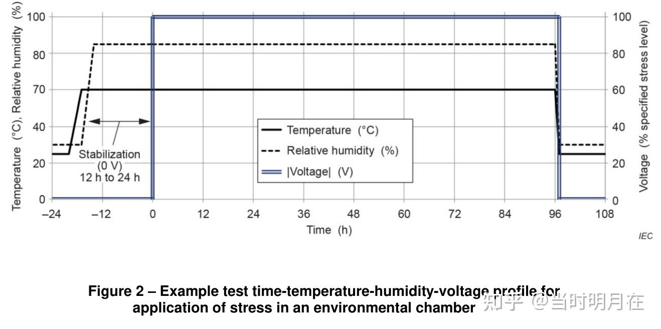 IEC TS 62804-2025（光伏PID测试中文版） - 知乎