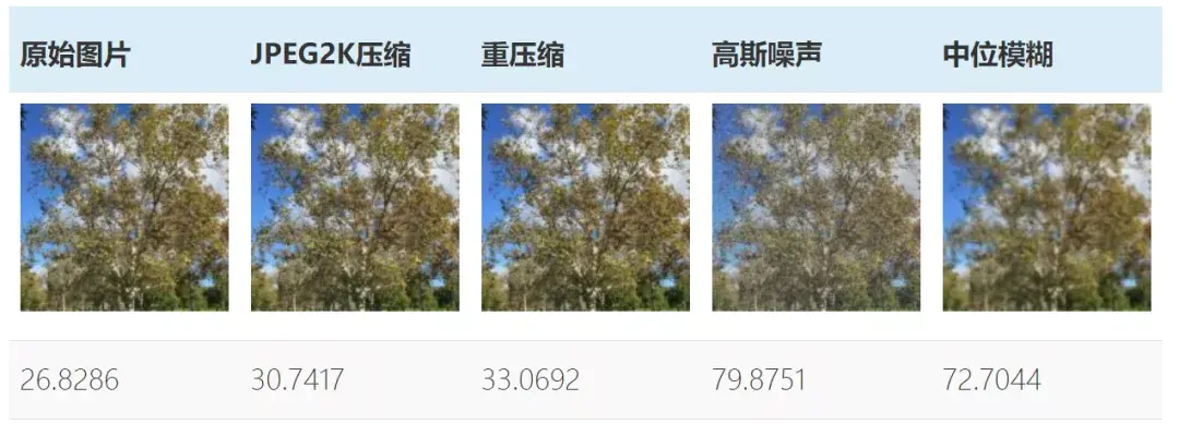 图像质量评估：BRISQUE | 附 C++和Python代码 - 知乎