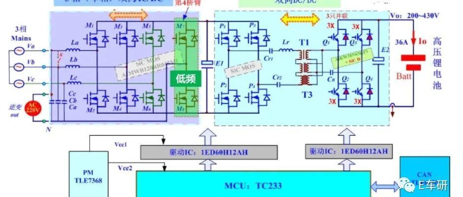 大功率OBC电路设计 - 知乎