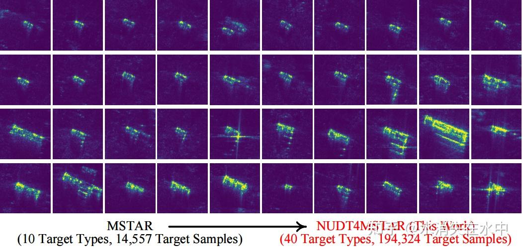 MSTAR数据集 - 知乎