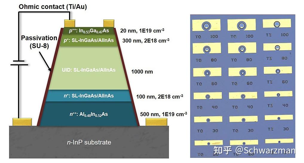 【APD】Avalanche Photodiode：从核裂变到雪崩光电二极管，从物理原理到关键技术指标一文全解 - 知乎
