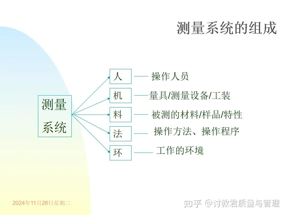 什么是MSA? - 知乎