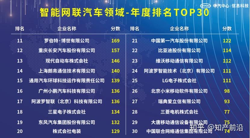 中汽信科 | “2023汽车专利创新指数”发布 - 知乎
