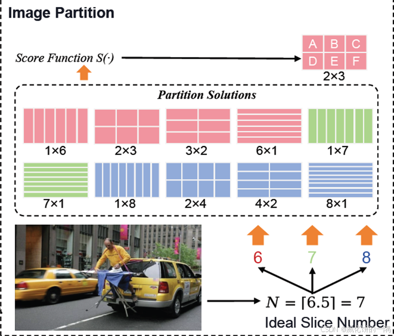 【多模态模型学习】MiniCPM-V - 知乎