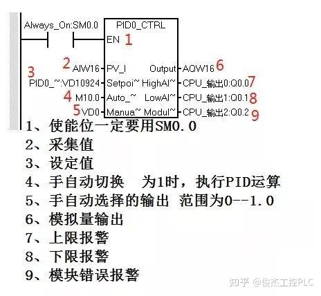 PID项目详解(实例分享) - 知乎