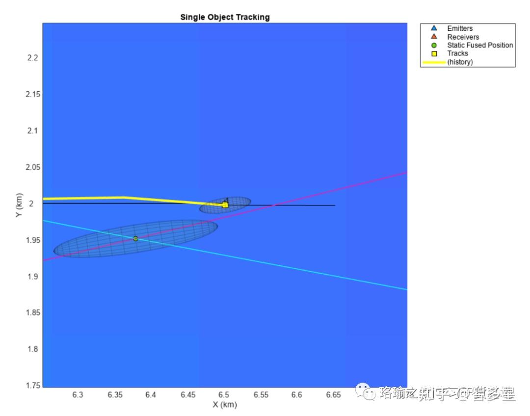 TDOA 技术的实现原理有哪些？ - 知乎