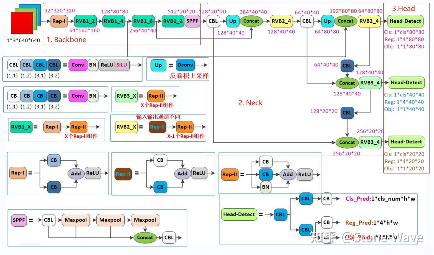 YOLO的演变：从YOLOv1到YOLOv12 - 知乎