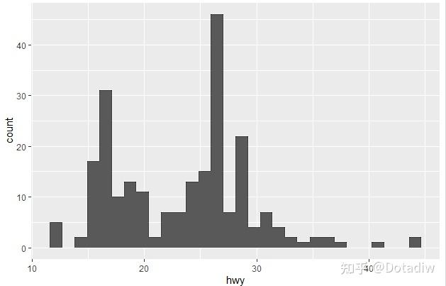 ggplot2绘图中常用的 geom_* 函数. - 知乎