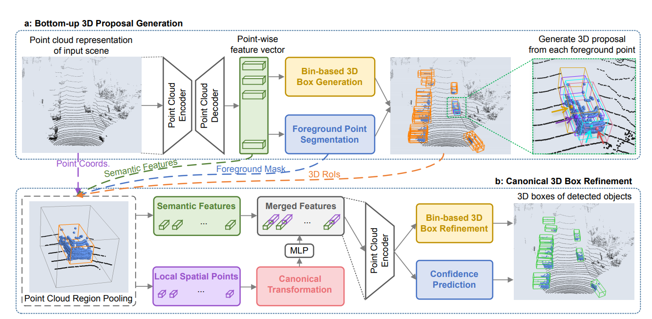 系列二：3D Detection目标检测系列论文总结（2023年更） - 知乎
