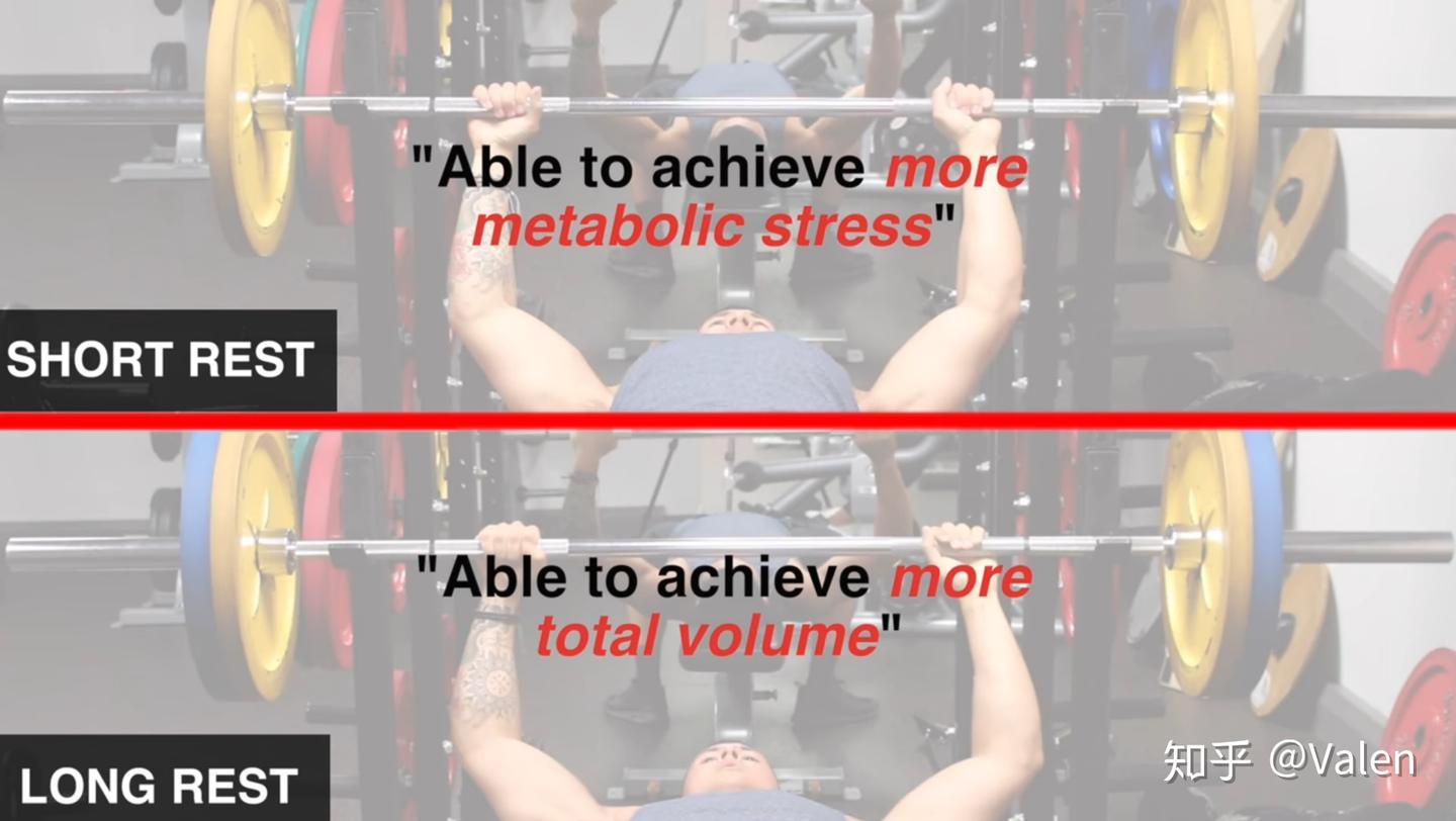 次数（Reps）、组数（Sets）和组间休息（Rest）之间的关系 - 知乎