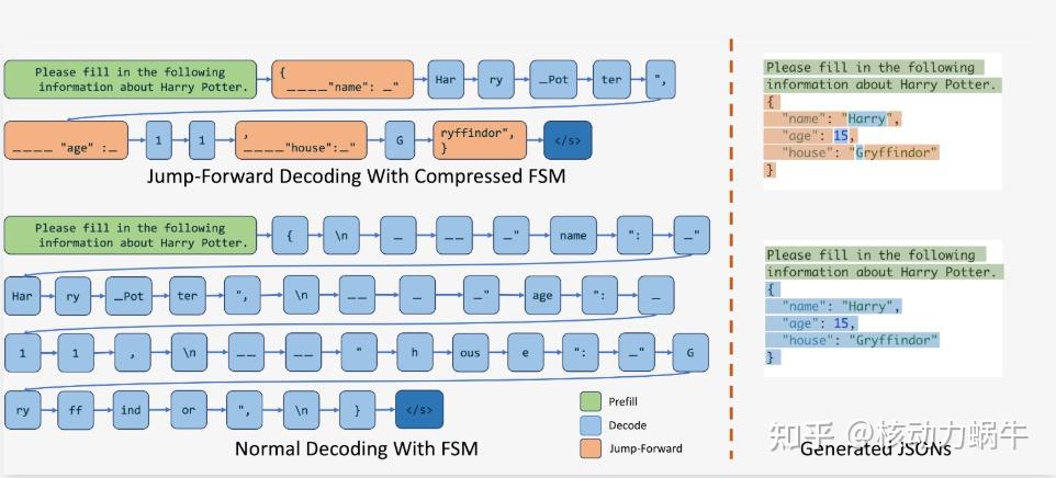 SGLang推理引擎技术解析 - 知乎