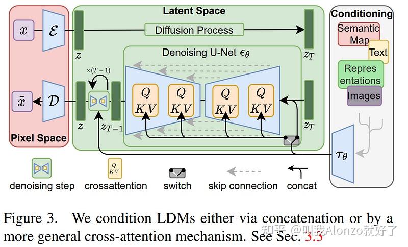 diffusion预测噪声为什么用UNET模型呢？ - 知乎