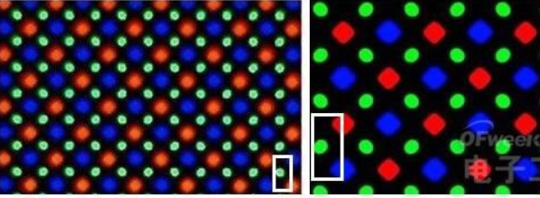 RGB delta排列也算pentile排列吗？ - 知乎