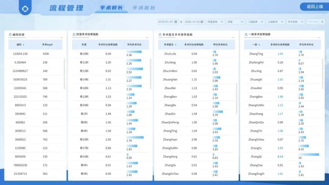 医院数据管理系统建设方案，探索数据建模在医院精细化管理中的应用 - 知乎