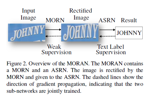 文本识别–MORAN - 知乎