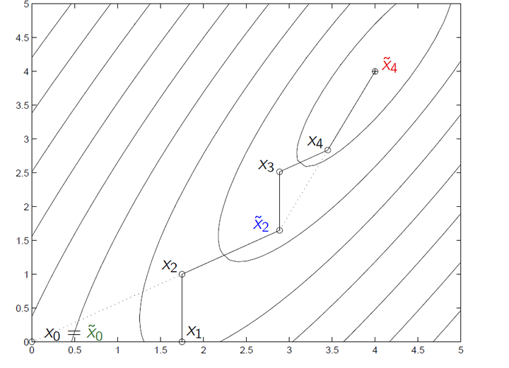 算法最优化之Powell法 - 知乎