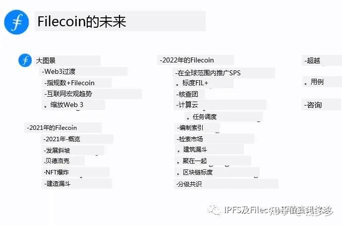 胡安： 2022年《Filecoin存储未来》中详细讲解包括FVM虚拟机等 - 知乎