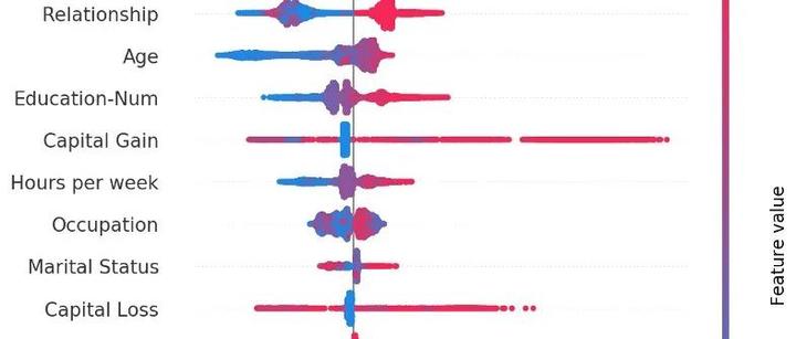 SHAP（SHapley Additive exPlanations）使用 XGBoost 的可解释机器学习 - 知乎