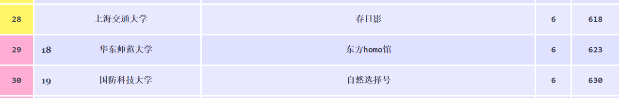 如何评价2023ICPC EC-final? - 知乎