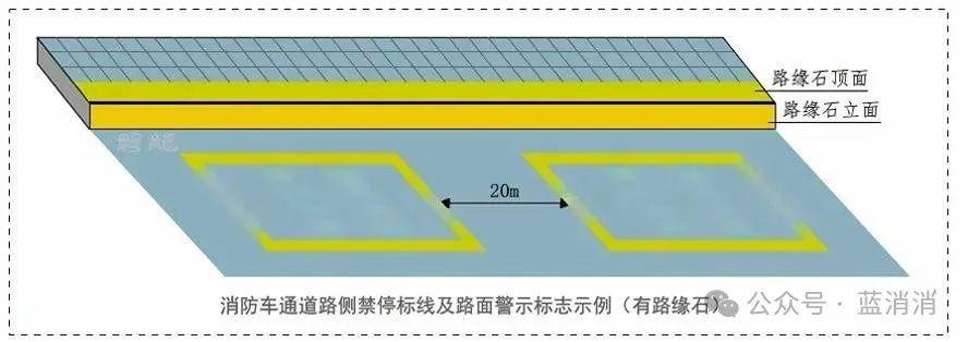 【消防知识】消防通道划线要求| 依据可下载 - 知乎