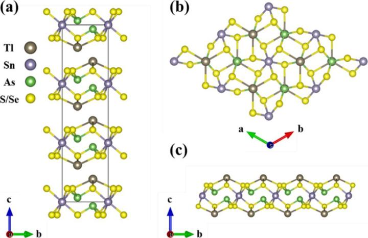 MS计算-CASTEP+DMol3模块阐明光催化剂析氢活性提高机理 - 知乎