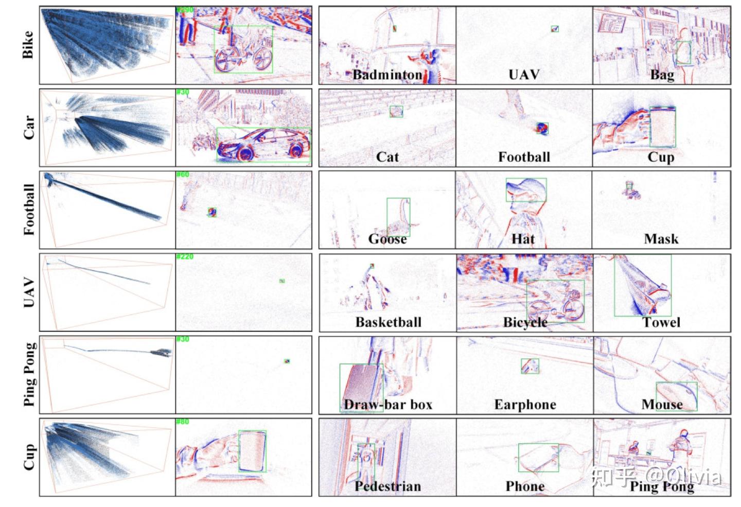 CVPR 2024 事件相机Event Camera论文汇总(三) - 知乎