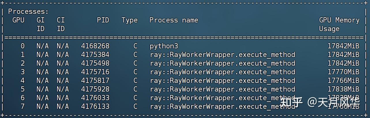 vllm 以docker-compose为视角解读引擎参数 - 知乎