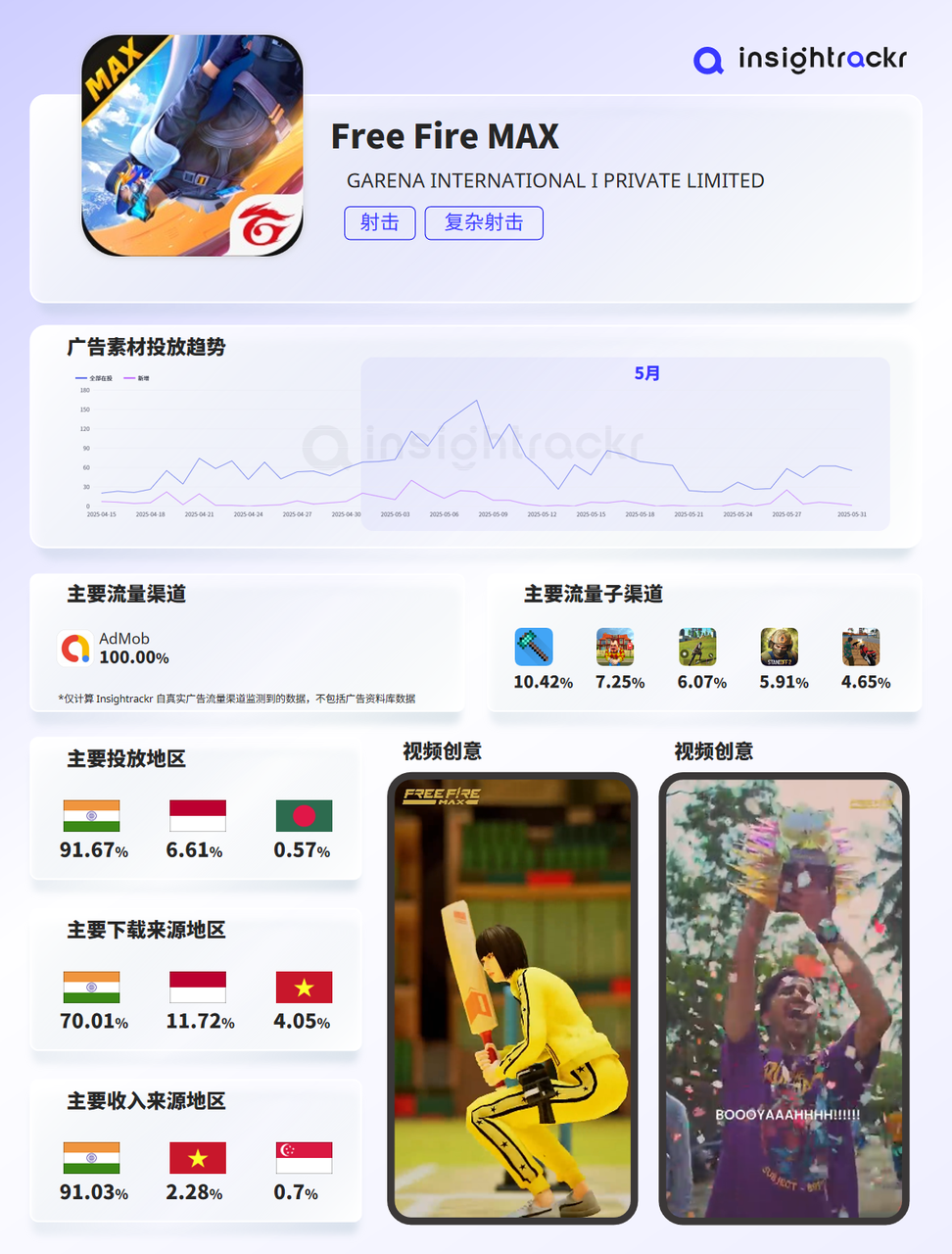 2025年5月 | Insightrackr 海外移动游戏下载与收入排行榜 - 知乎