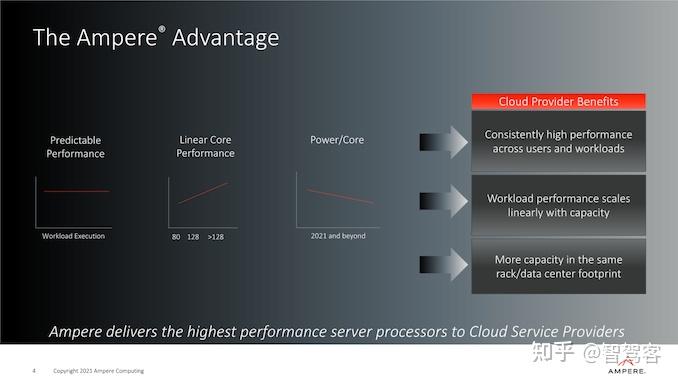 Ampere半导体技术路线图更新 - 知乎