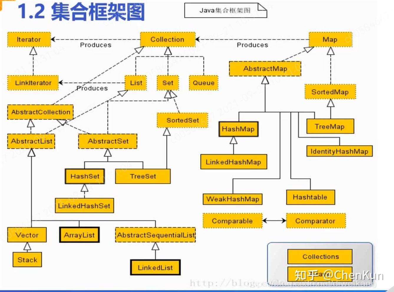 萌新小白入AI算法圈内卷指