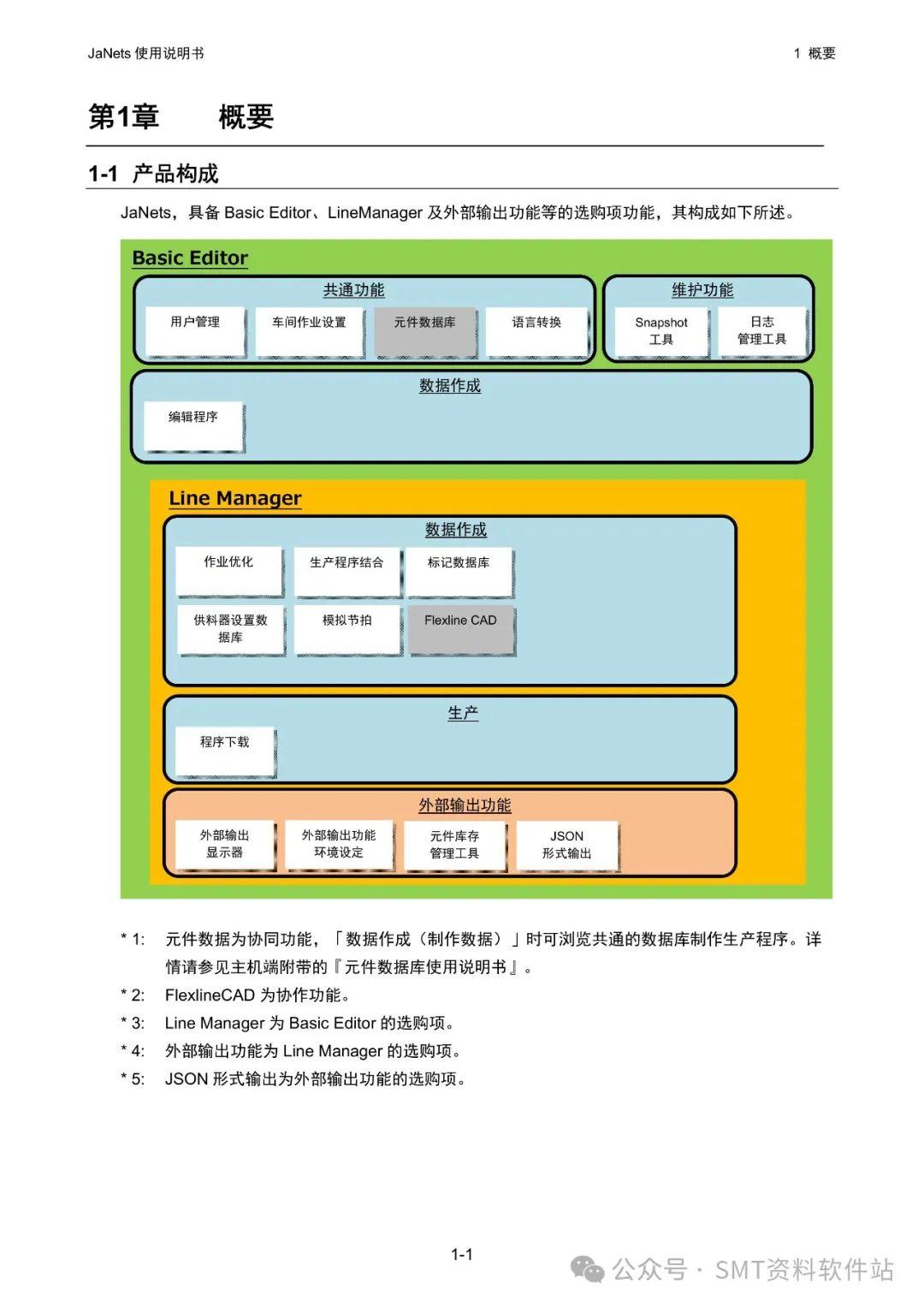 JaNets-JUKI离线编程软件说明 - 知乎