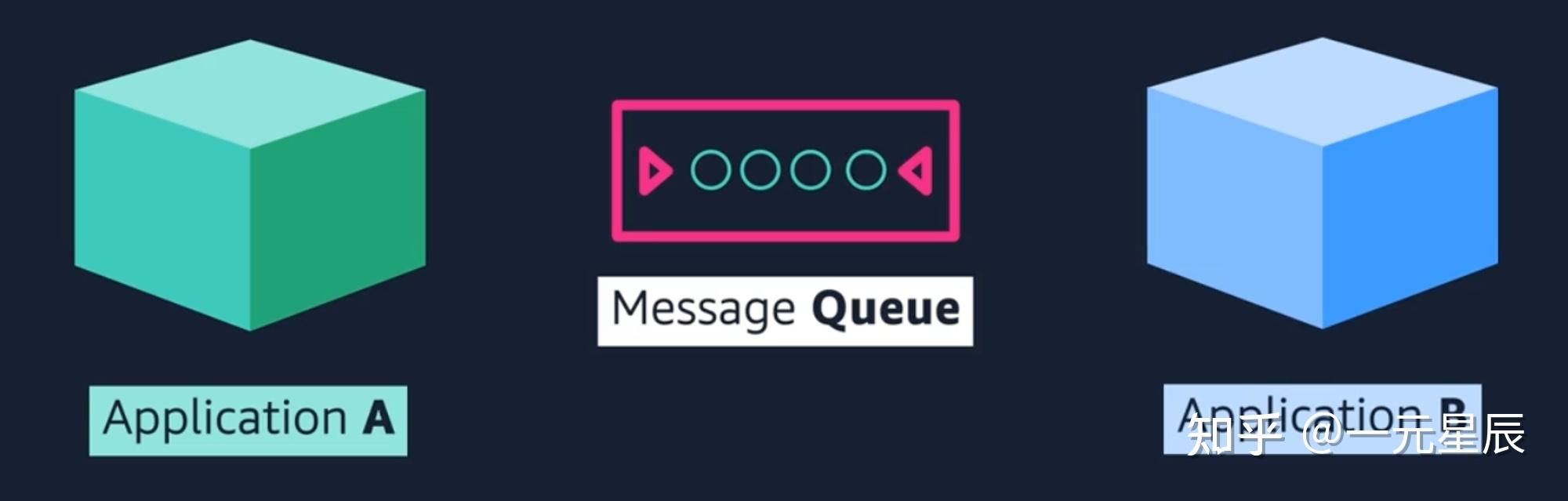 AWS CPE 101notes - 知乎